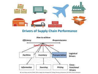 DELL supply chain management | PPTX
