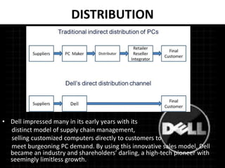 DELL supply chain management | PPTX