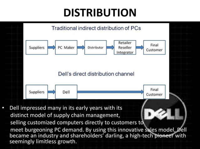 DELL supply chain management | PPTX | Logistics | Business
