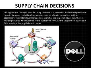 DELL supply chain management | PPTX