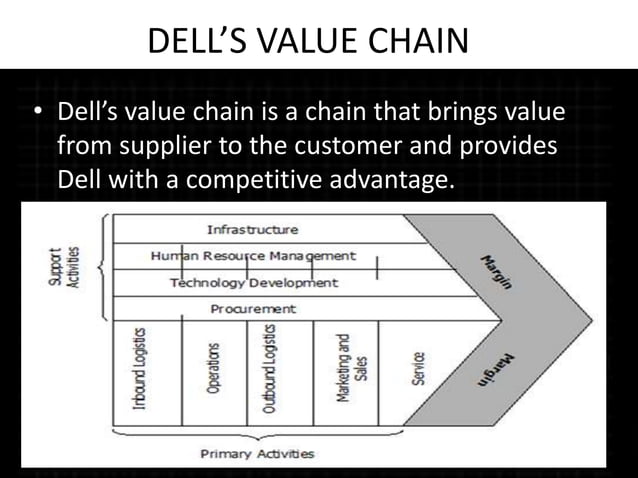 DELL supply chain management | PPTX | Logistics | Business