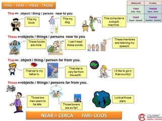 Course 2-Unit 6: Demostratives this, that, these, those. | PPTX