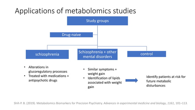 biochemistry of psychiatric disorders | PPTX