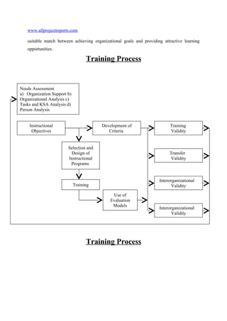 Project employee-training-development | PDF
