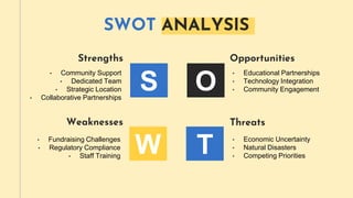 PROJECT-business plan english about a an orphanage.pptx