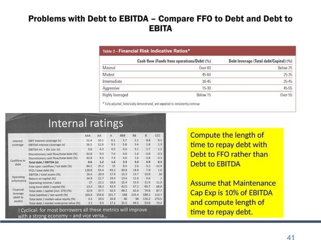 Project-Finance-2-1 Basics of Project Finance | PPT