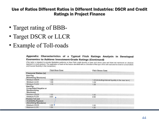 Project-Finance-2-1 Basics of Project Finance | PPT