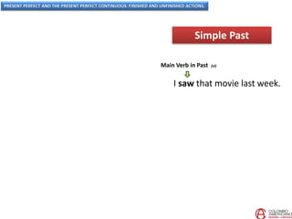 C15 U2 Project finished and unfinished actions. present perfect and ...