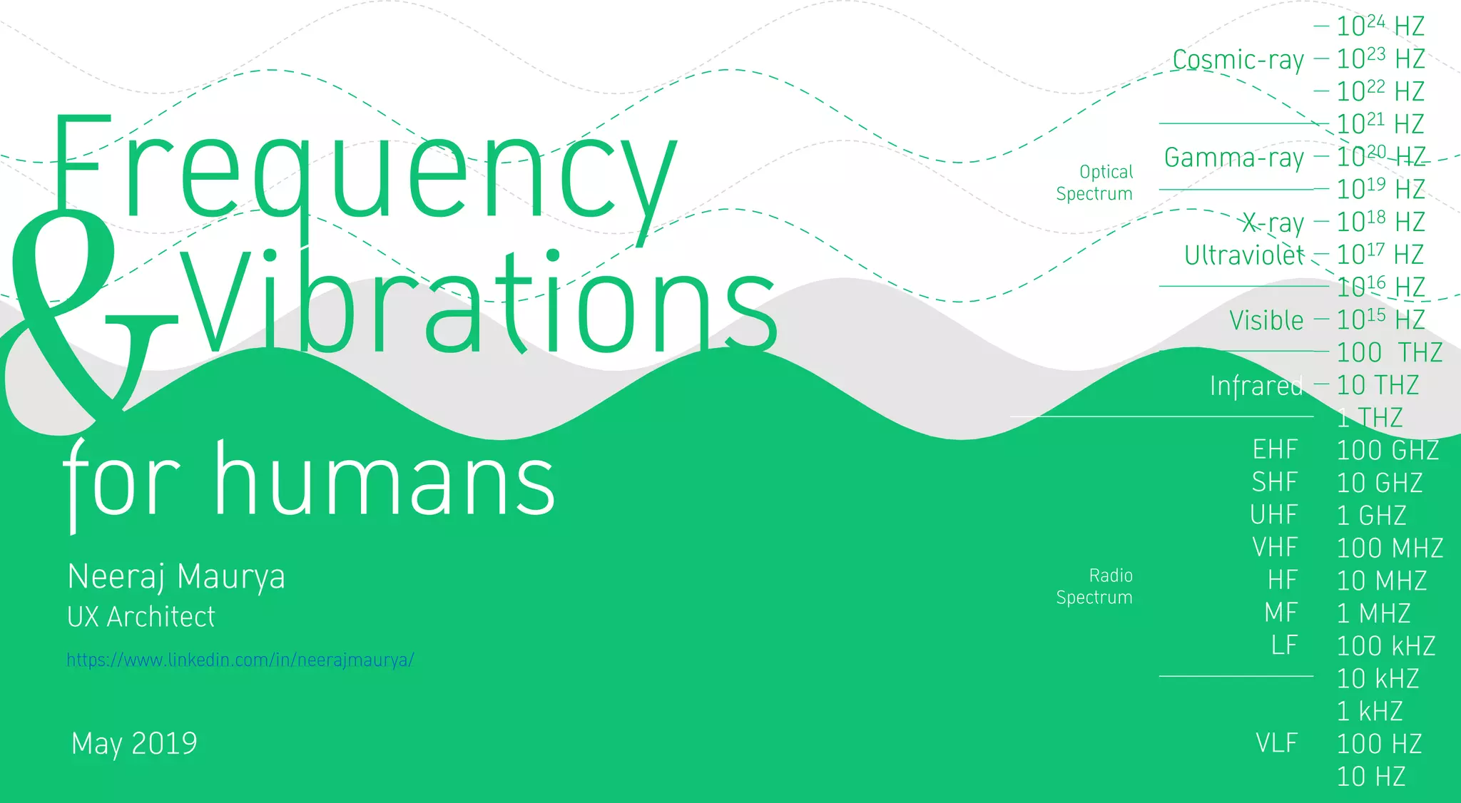 Project Frequency Vibrations for Humans | PDF