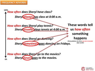 Course 3-Unit 7: Frequency adverbs and time expressions. | PPTX