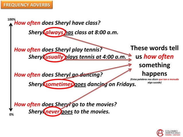 Course 3-Unit 7: Frequency adverbs and time expressions. | PPT