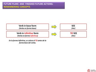 C15 U3 Project future plans and finished future actions | PPTX