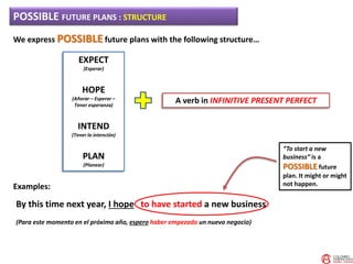 C15 U3 Project future plans and finished future actions | PPTX