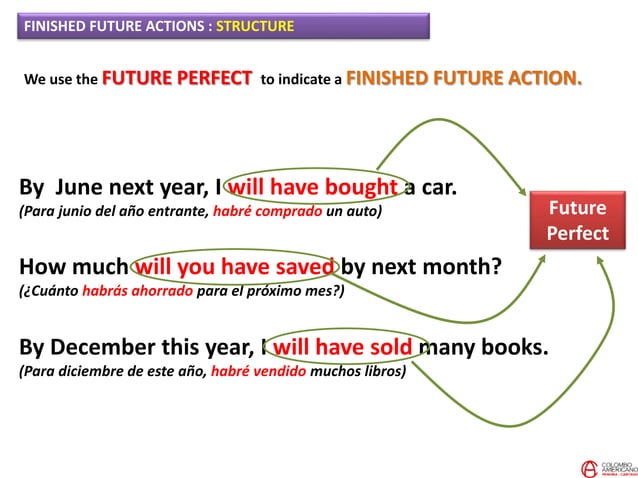 C15 U3 Project future plans and finished future actions | PPTX