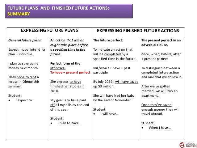 C15 U3 Project future plans and finished future actions