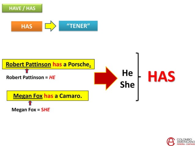 Course 2-Unit 4: Have and has. affirmative statements | PPTX