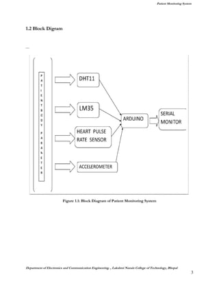 Project II Report on Patient Monitoring System | PDF