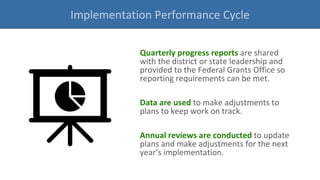 Project-Implementation-PowerPoint.pdf