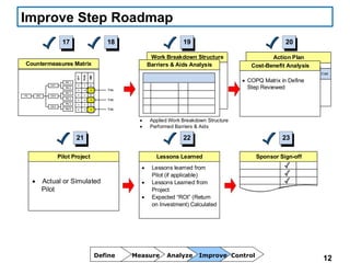Project-Improvement-Story-Roadmap-DMAIC-2018-for-students.pptx