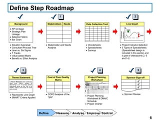 Project-Improvement-Story-Roadmap-DMAIC-2018-for-students.pptx
