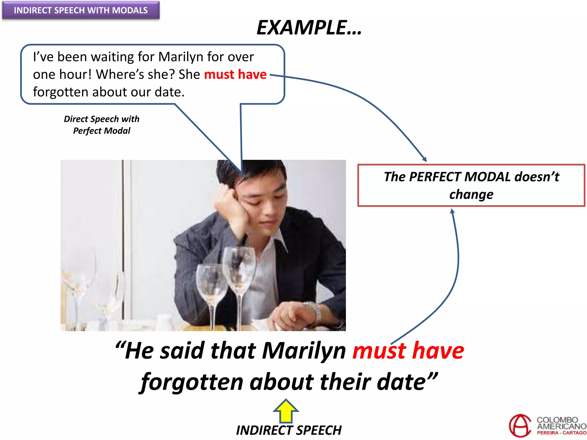 C17 U9 Project indirect speech with modals. | PPT