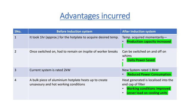 Project-Induction.pptx