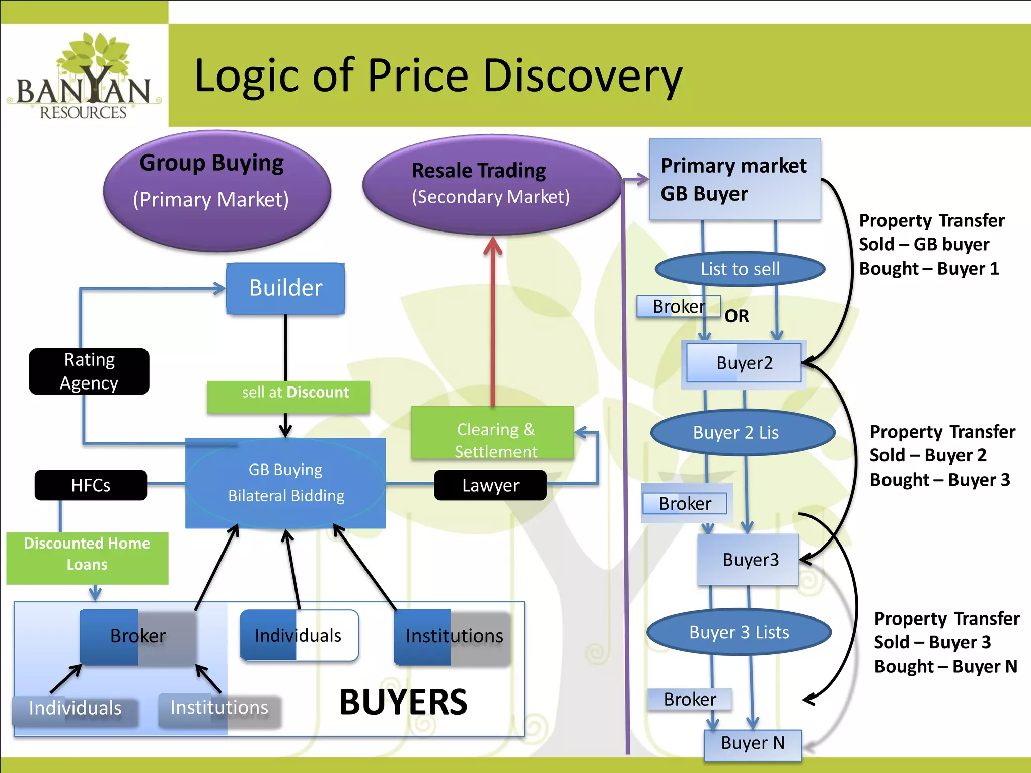 Project - Insight | PDF | Housing Market | Economy