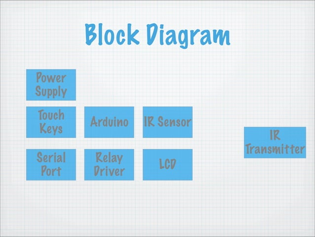 Project ir devices | PPT