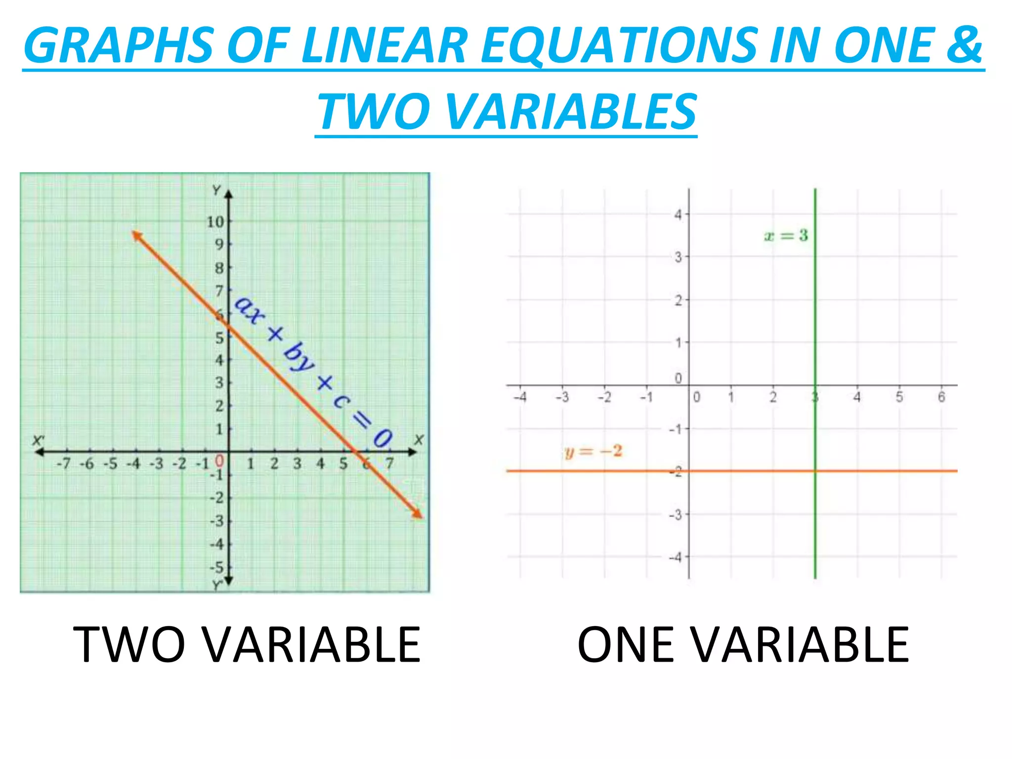 PROJECT (PPT) ON PAIR OF LINEAR EQUATIONS IN TWO VARIABLES - CLASS 10 ...