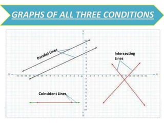 PROJECT (PPT) ON PAIR OF LINEAR EQUATIONS IN TWO VARIABLES - CLASS 10 ...