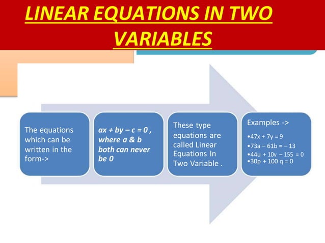 PROJECT (PPT) ON PAIR OF LINEAR EQUATIONS IN TWO VARIABLES - CLASS 10 | PPT