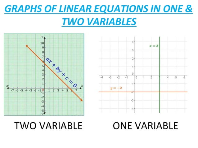 PROJECT (PPT) ON PAIR OF LINEAR EQUATIONS IN TWO VARIABLES - CLASS 10 | PPT