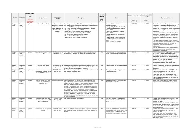 Project list part-2-en