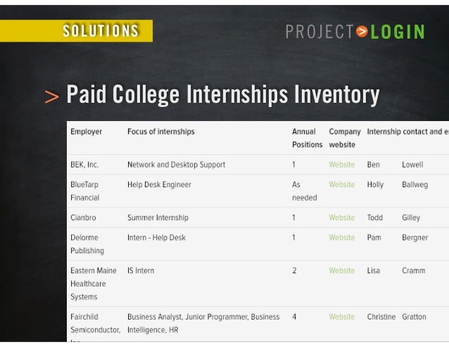 Project>Login: From Curiosity to Career