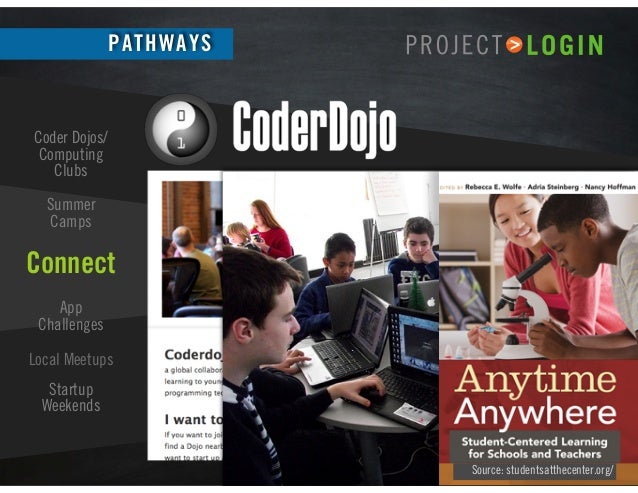 Project>Login: From Curiosity to Career