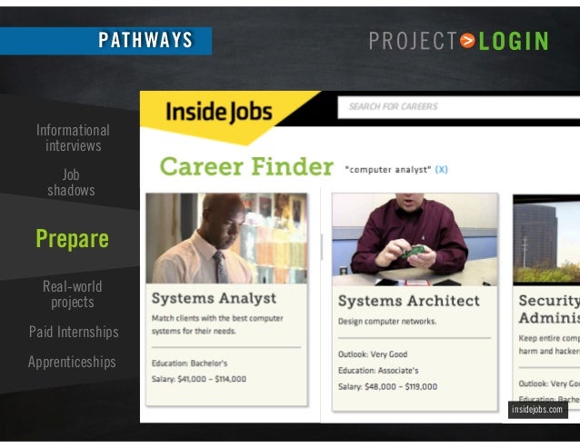 Project>Login: From Curiosity to Career