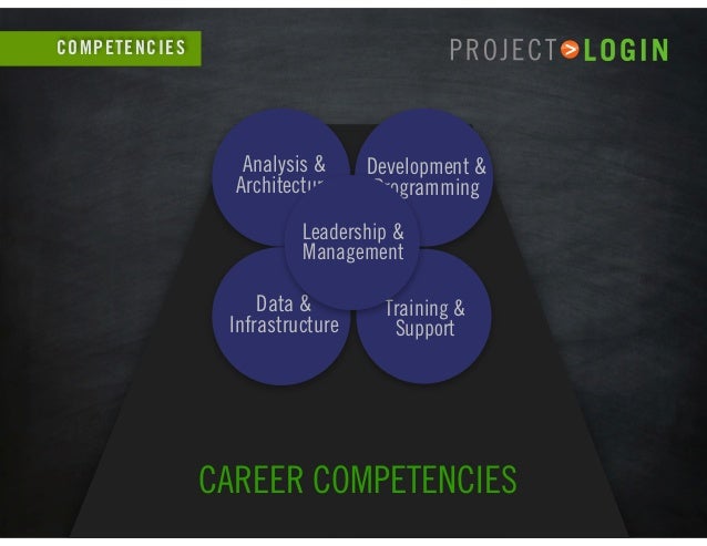 Project>Login: From Curiosity to Career