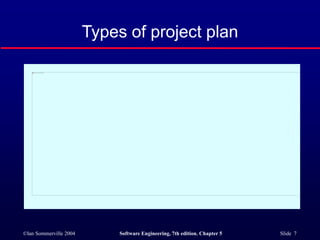 Project-management.ppt