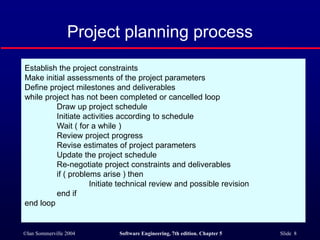 Project-management.ppt