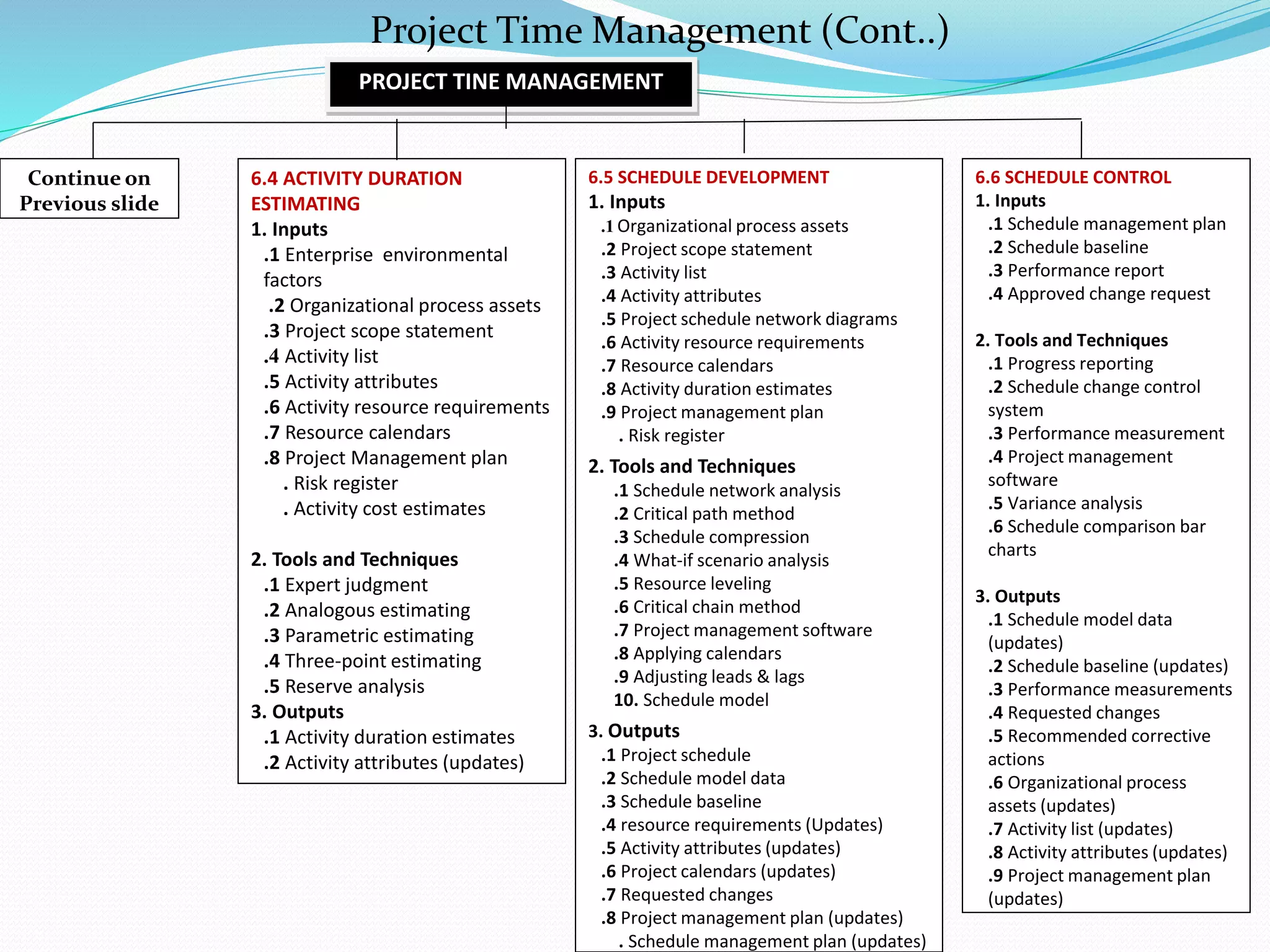 Project-Management.pptx