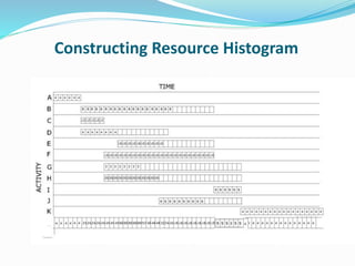 Project-Management.pptx