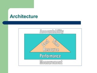 Project Management !!! | PPT
