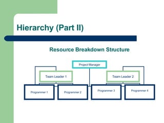 Project Management !!! | PPT