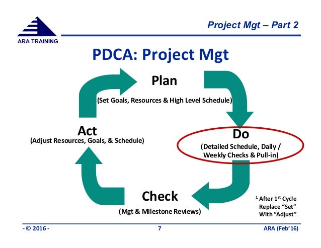 Project Management Cookbook Part 2 Ara Feb16
