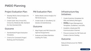 Project-Management-Directive-Office-PMDO-Excellence-through-Structured ...
