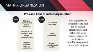 Project management-final | PPT