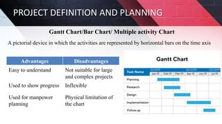 Project management-final | PPT