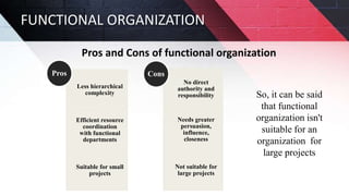 Project management-final | PPT