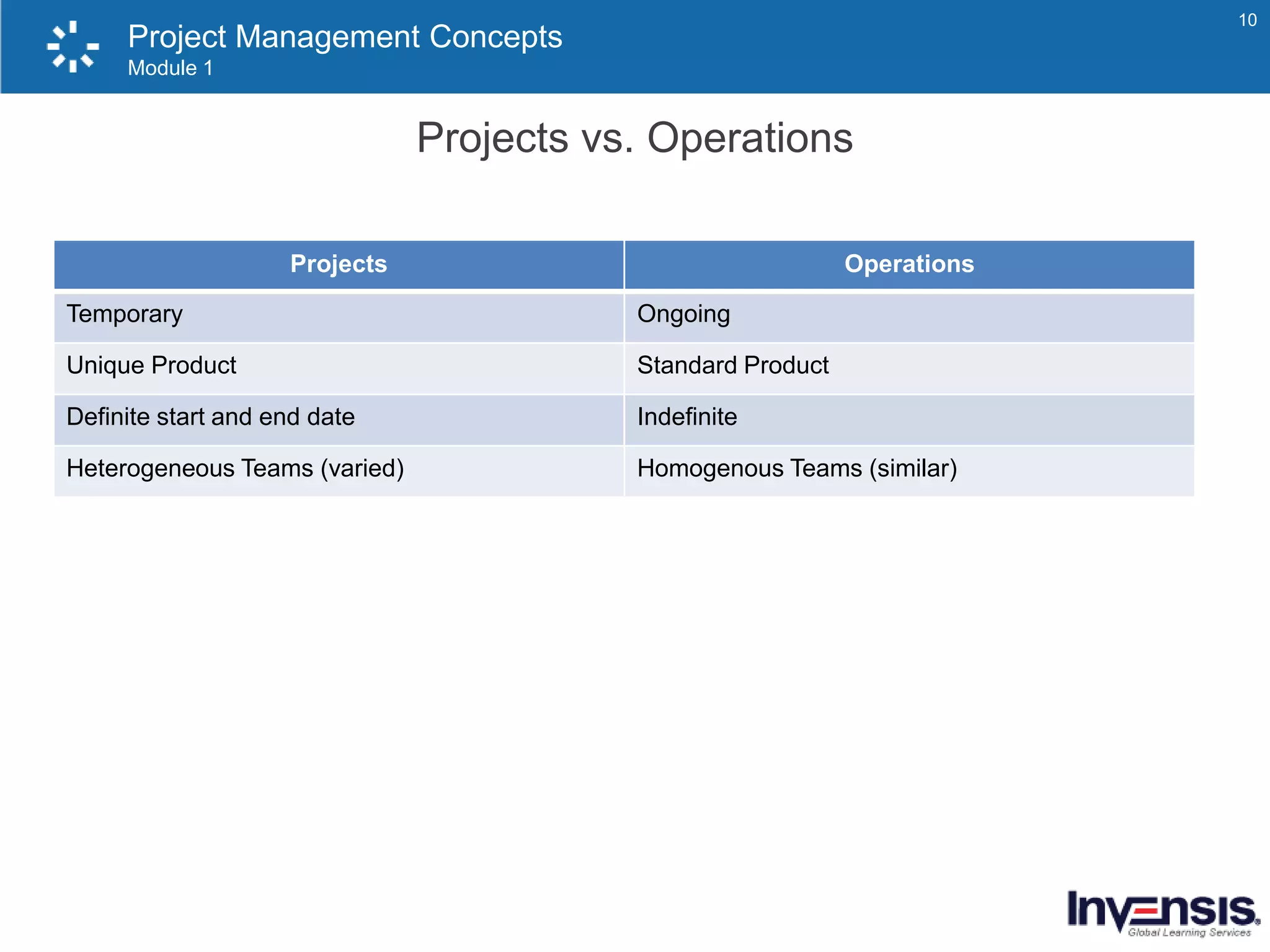 Project Management Fundamentals Course Preview | PPT