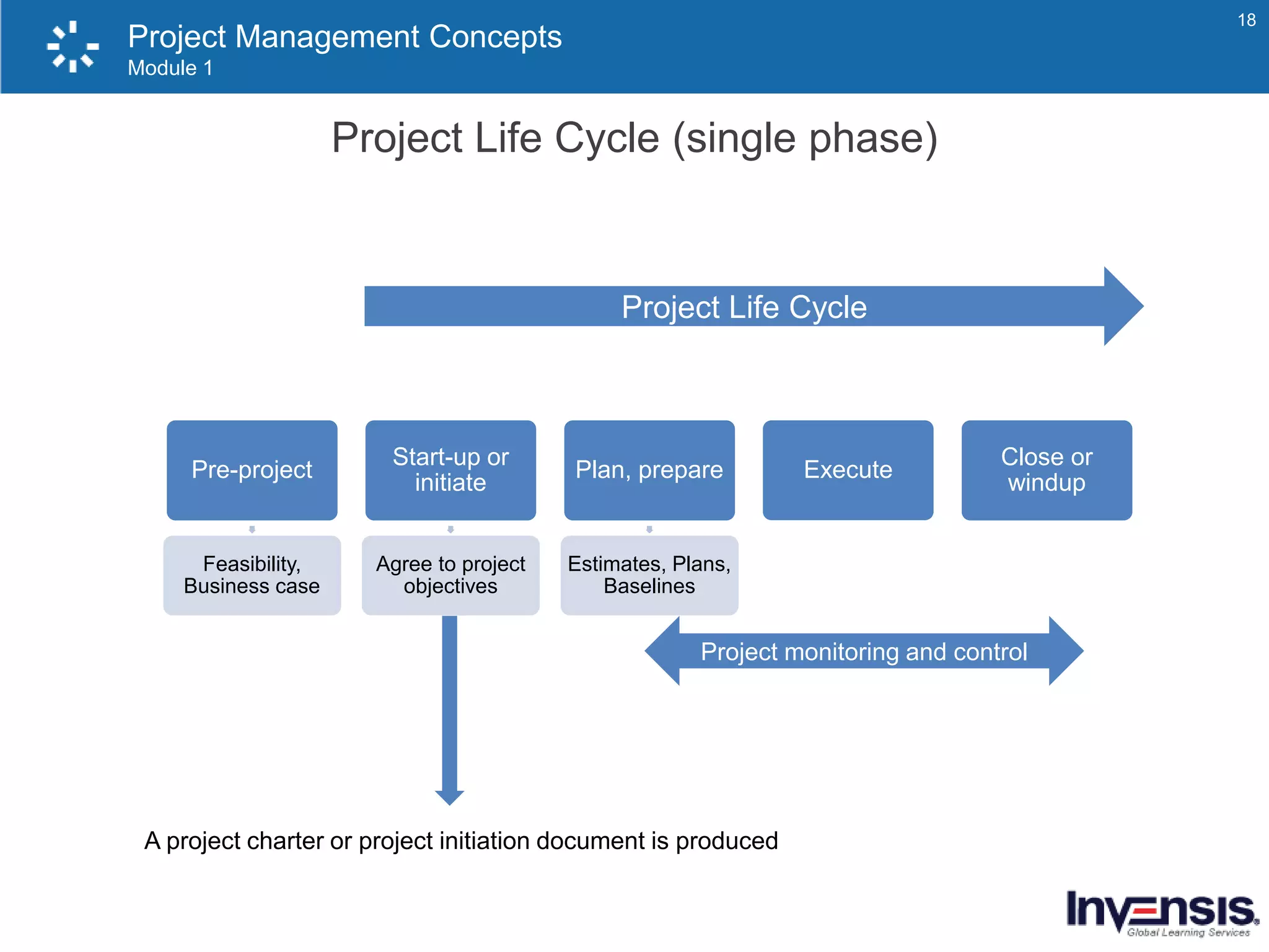 Project Management Fundamentals Course Preview | PPT